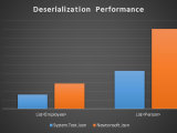 Serialization 2 Json Serialization