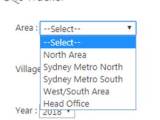 Building Spa Using Angularjs