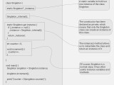 Singleton Design Pattern In Flutter