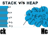Stack Vs Heap Memory C