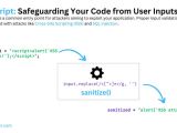 Top 13 Javascript Secure Coding Best Practices