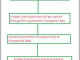 Transparent Data Encryption In Sql Server