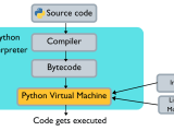 How Does Python Code Run Cpython And Python Difference