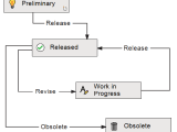 Solidworks Pdm Implementation Services