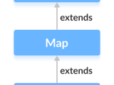 Java Concurrentmap 接口 Java教程 菜鸟教程