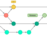 Using Gitflow With Github A Simple Procedure The