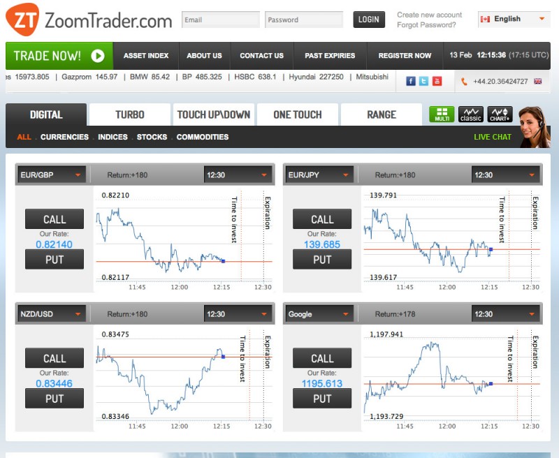 What is zoom trading at - vseprint