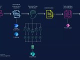 Document Processing Automation Canvas Intelligence