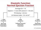 Mastering Diastology Part 1 Cardioserv