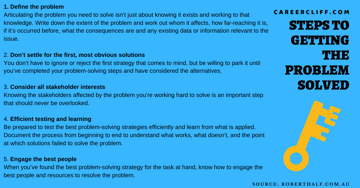 What Is Problem Solving Skills In The Workplace Career Cliff what-is-problem-solving-skills-in-the-workplace-career-cliff