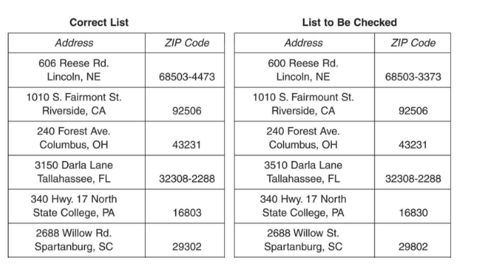 Postal 473 Practice Test (#1) – Address Checking