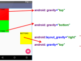 Android Gravity