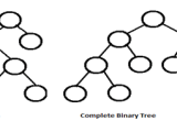 Complete Binary Tree Depth Data Structure