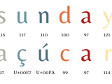 Character Encodings And Why You Need To Know About Them Carlos A