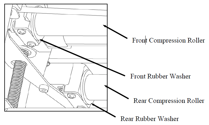 Stuck Compression Roller Message - CarveWright SupportCarveWright Support