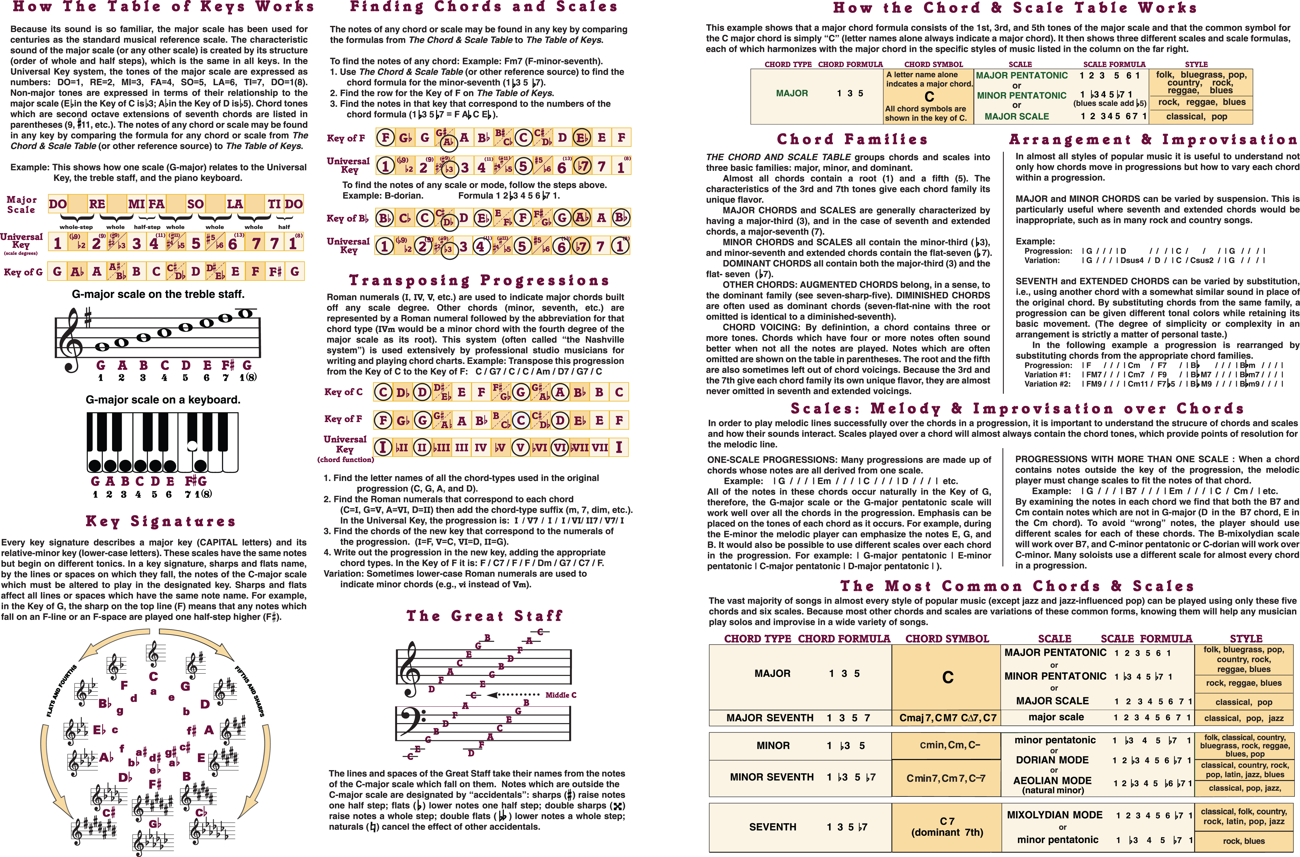 Music Theory & Transposing Folder - Castalia Communications