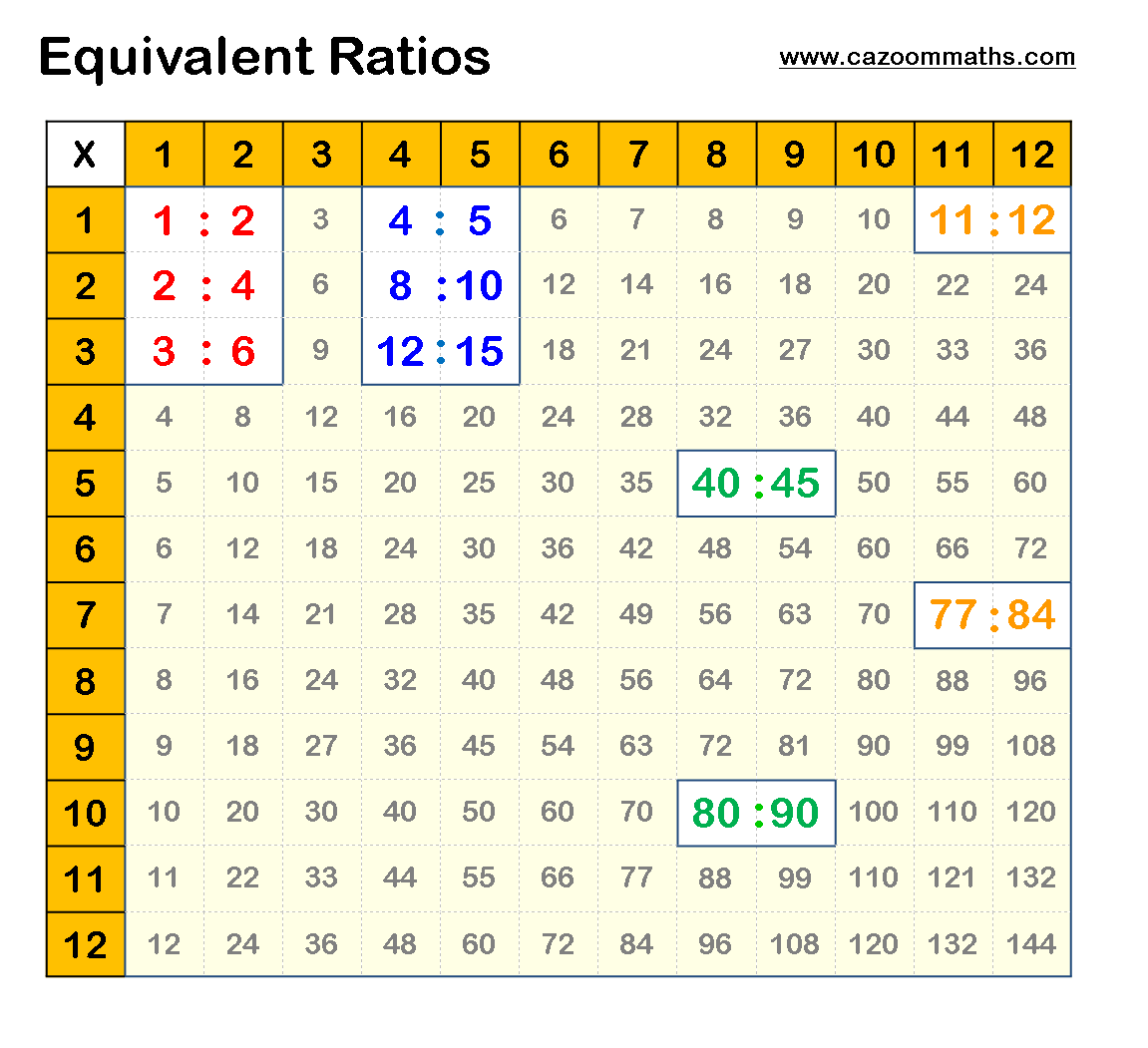 Equivalent Ratios Definition Examples Methods Embibe Hot Sex Picture equivalent-ratios-definition-examples-methods-embibe-hot-sex-picture