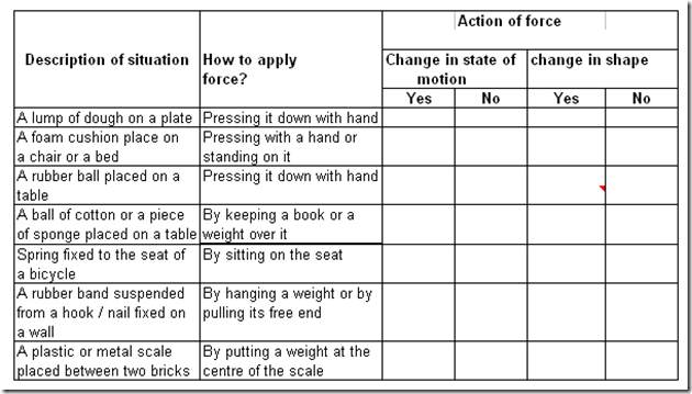 Force – Important Questions - CBSE Sample Papers