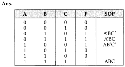 Chapter 7: Boolean Algebra | NCERT Solution for class 12th COMPUTER ...