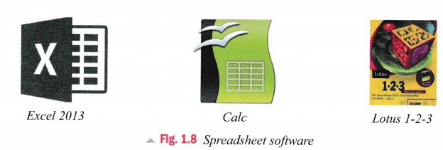 Cbse Notes For Class 7 Computer In Action Computer Fundamentals