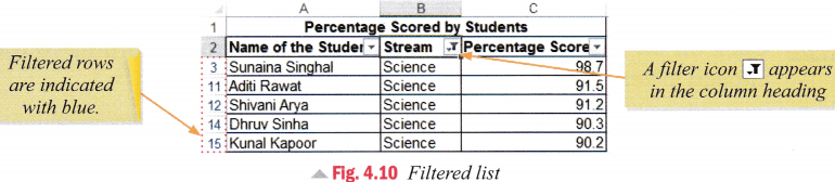 CBSE Notes for Class 7 Computer in Action - Advanced features of ...