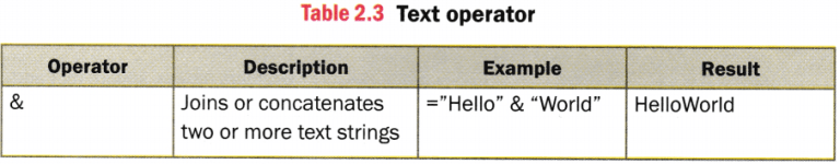 CBSE Notes for Class 7 Computer in Action - Calculations in Microsift ...