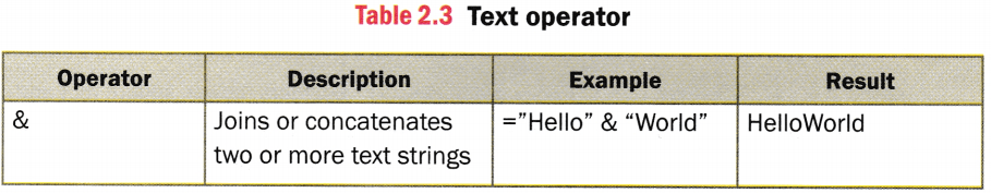 CBSE Notes for Class 7 Computer in Action - Calculations in Microsift ...