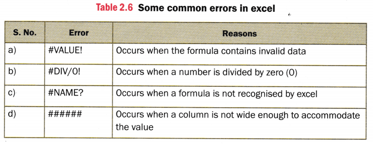 CBSE Notes for Class 7 Computer in Action - Calculations in Microsift ...