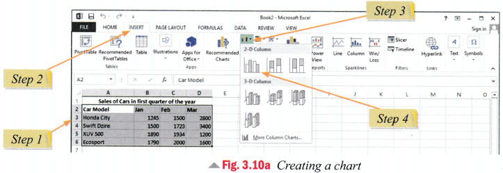 Cbse Notes For Class 7 Computer In Action Charts In Microsoft Excel
