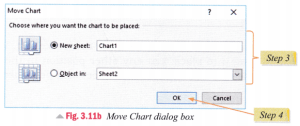 CBSE Notes for Class 7 Computer in Action - Charts in Microsoft Excel ...