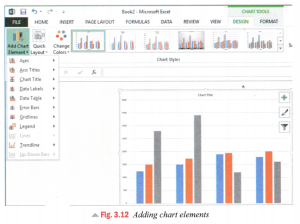 CBSE Notes for Class 7 Computer in Action - Charts in Microsoft Excel ...