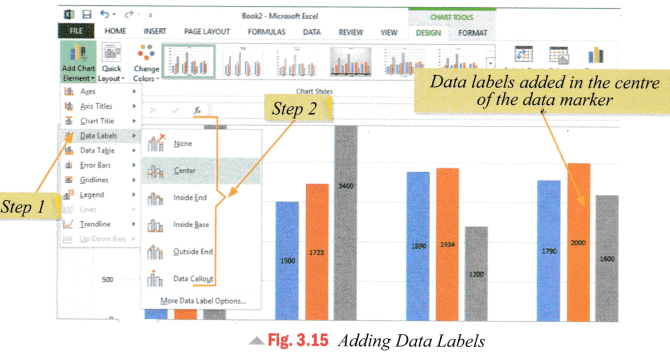 CBSE Notes for Class 7 Computer in Action - Charts in Microsoft Excel ...