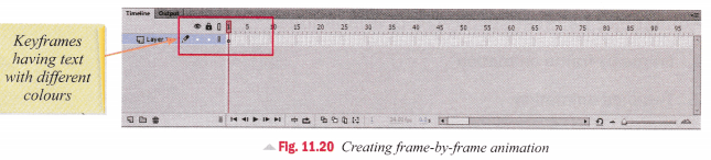 CBSE Notes for Class 7 Computer in Action - Creating Animations in ...
