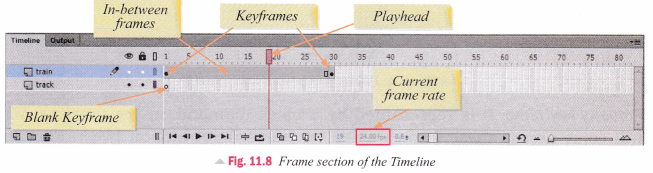 CBSE Notes for Class 7 Computer in Action - Creating Animations in ...