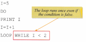 CBSE Notes for Class 7 Computer in Action - Looping Statements in ...