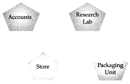 Important Questions for Class 12 Computer Science (Python) - Networking ...