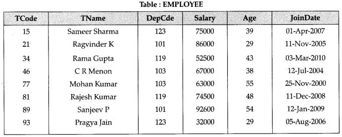 Important Questions For Class 12 Computer Science Python Structured Query Language Cbse Tuts