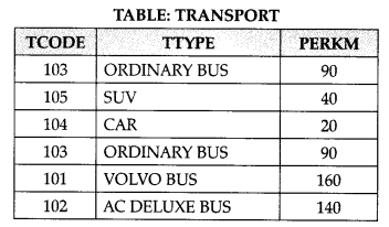 Important Questions for Class 12 Computer Science (Python) - Structured ...