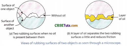 Different Methods of Increasing and Reducing Friction - CBSE Tuts