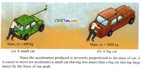 Newton’s Second Law of Motion - Derivation and Examples - CBSE Tuts