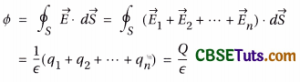 Applications of Gauss’s Theorem : Proof, Properties and Solved Examples - CBSE Tuts