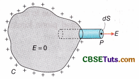 Applications of Gauss’s Theorem : Proof, Properties and Solved Examples - CBSE Tuts