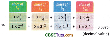 Binary Number System : Definition, Conversion and Solved Examples ...