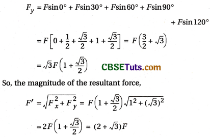 Composition of Several Vectors by Resolution : Process, Calculation and Solved Examples - CBSE Tuts