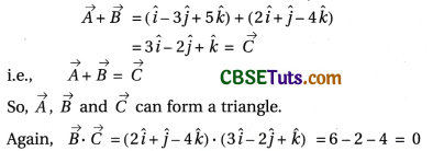 Scalar or Dot Product : Definition, Properties and Solved Examples ...
