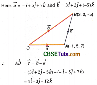 Three Dimensional Resolution of Vectors : Algebraic Representation - CBSE Tuts