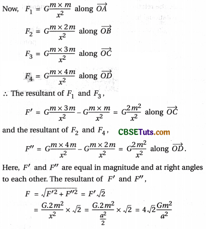 Gravitational Potential : Definition, Unit and Solved Examples - CBSE Tuts