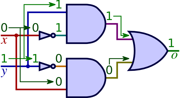 Logic Circuit Generator From Truth Table Wiring Digital And Schematic Logic Circuit Generator From Truth Table Wiring Digital And Schematic