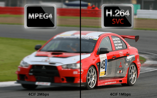 What is H.264 - CCTVSG.NET