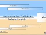 Instantiation Data Science With Python